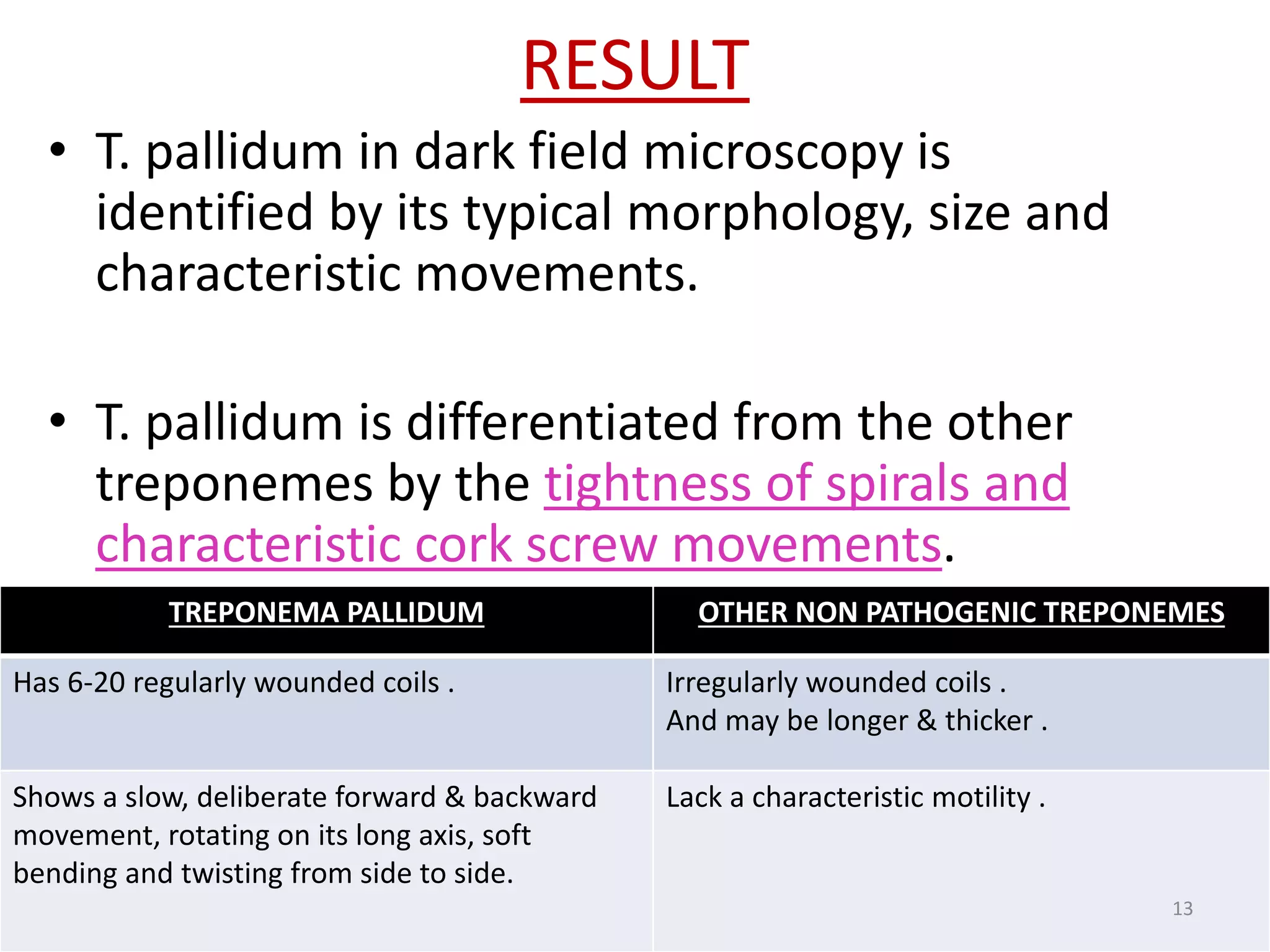 LAB DIAGNOSIS OF SYPHILIS.pptx