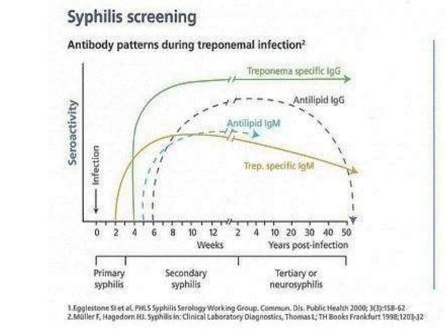 LAB DIAGNOSIS OF SYPHILIS.pptx