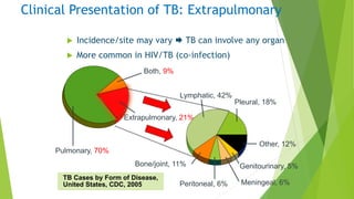 Lab diagnosis of tb dr mostafa lecture | PPTX