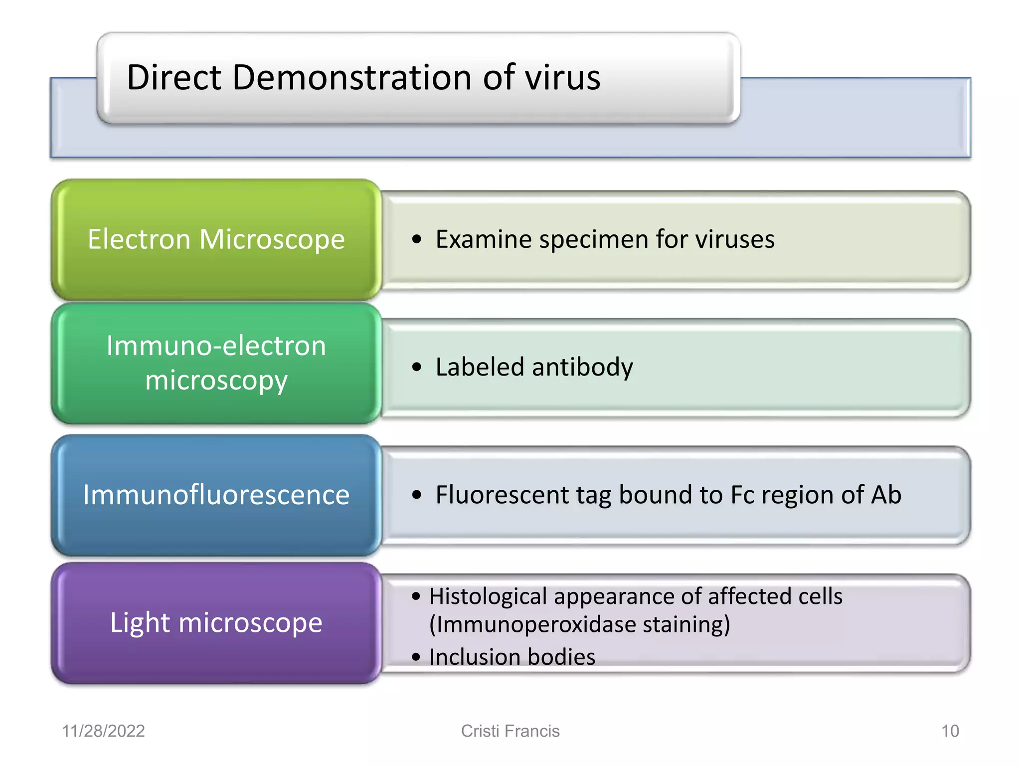 lab diagnosis of viral infections - mayuri.pptx