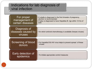 lab diagnosis of viral infections - mayuri.pptx