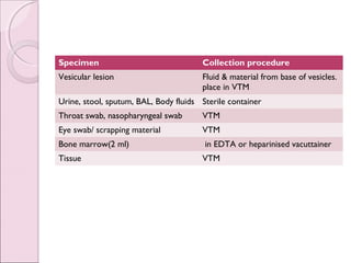 Laboratory diagnosis of viral infection | PPT
