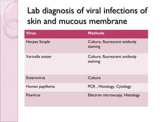 Laboratory diagnosis of viral infection | PPT