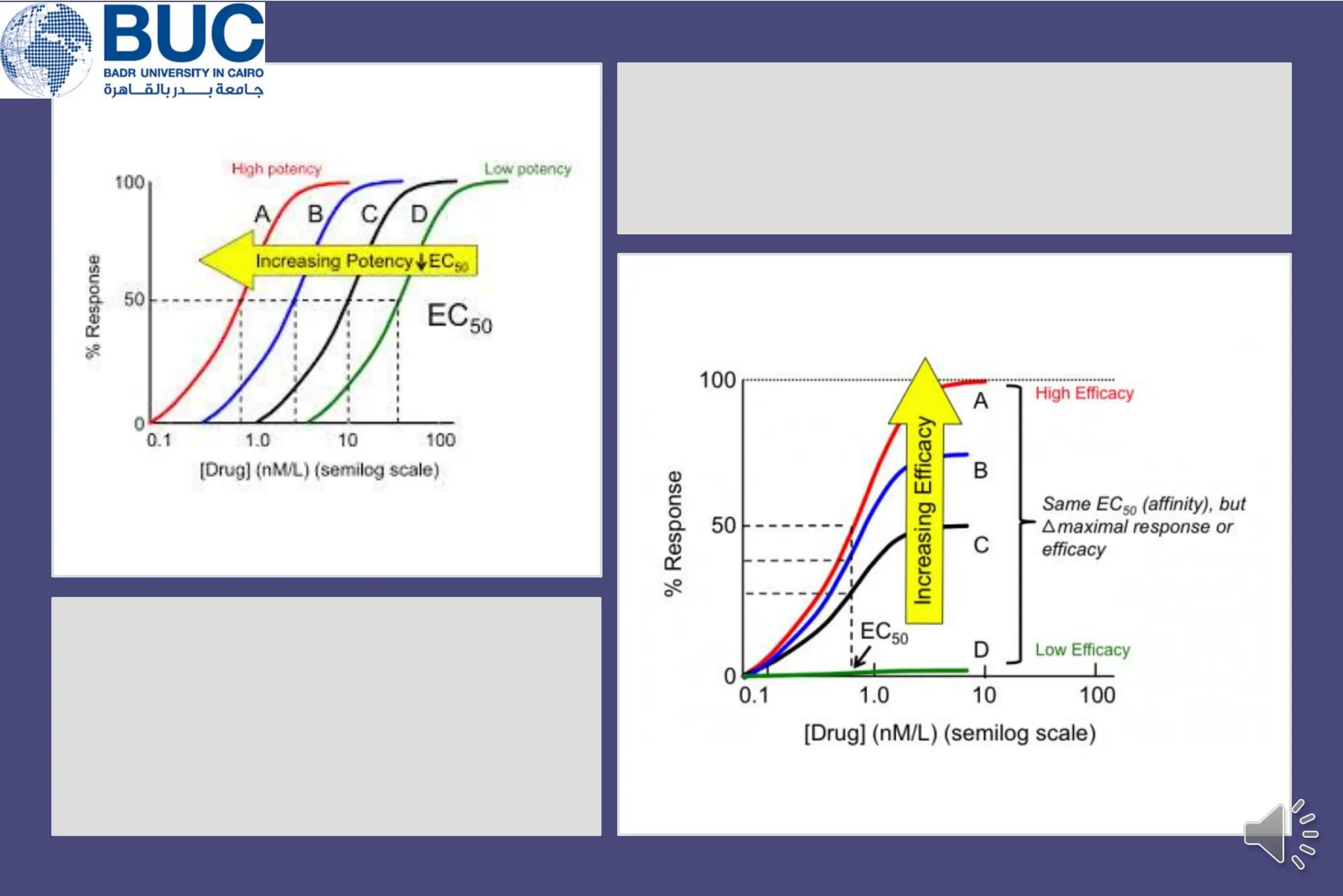 dose response curve - pharmacology notes | PDF