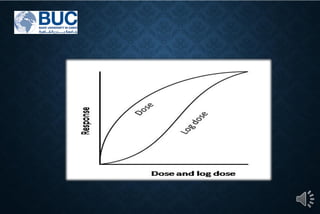 dose response curve - pharmacology notes | PDF
