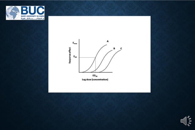dose response curve - pharmacology notes | PDF