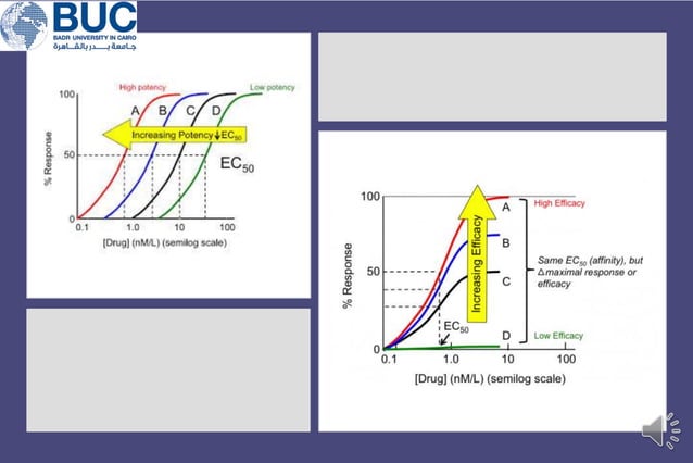 dose response curve - pharmacology notes | PDF