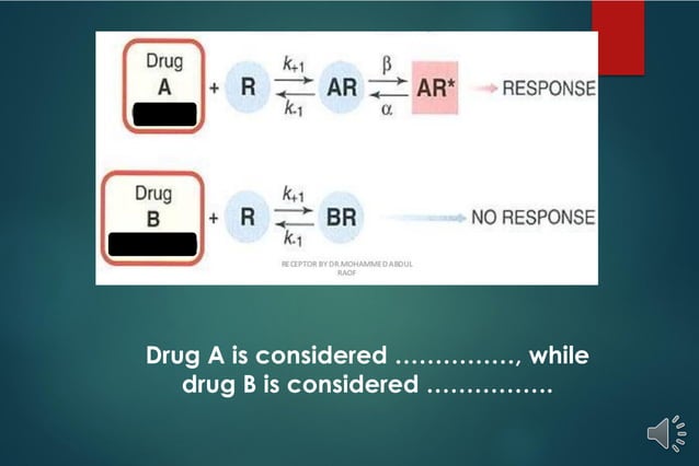 dose response curve - pharmacology notes | PDF