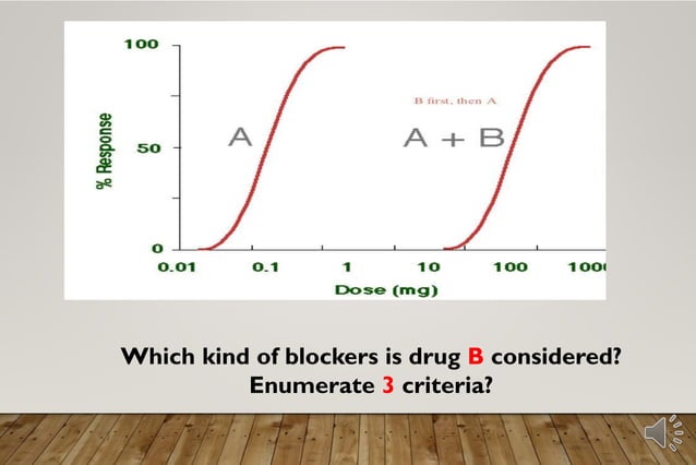 dose response curve - pharmacology notes | PDF