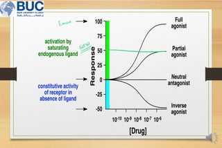 dose response curve - pharmacology notes | PDF
