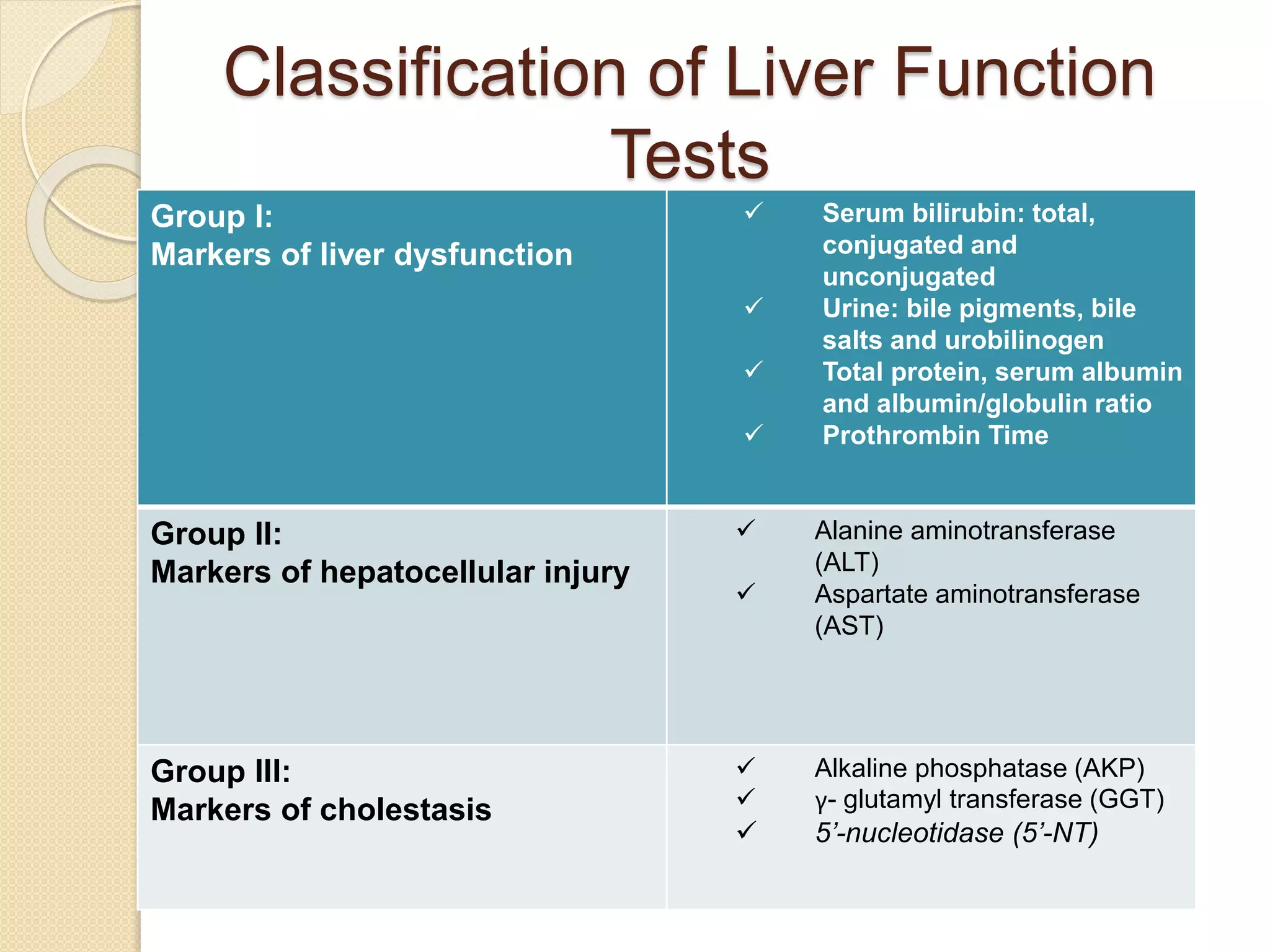 Laboratory Diagnosis of Jaundice | PPTX
