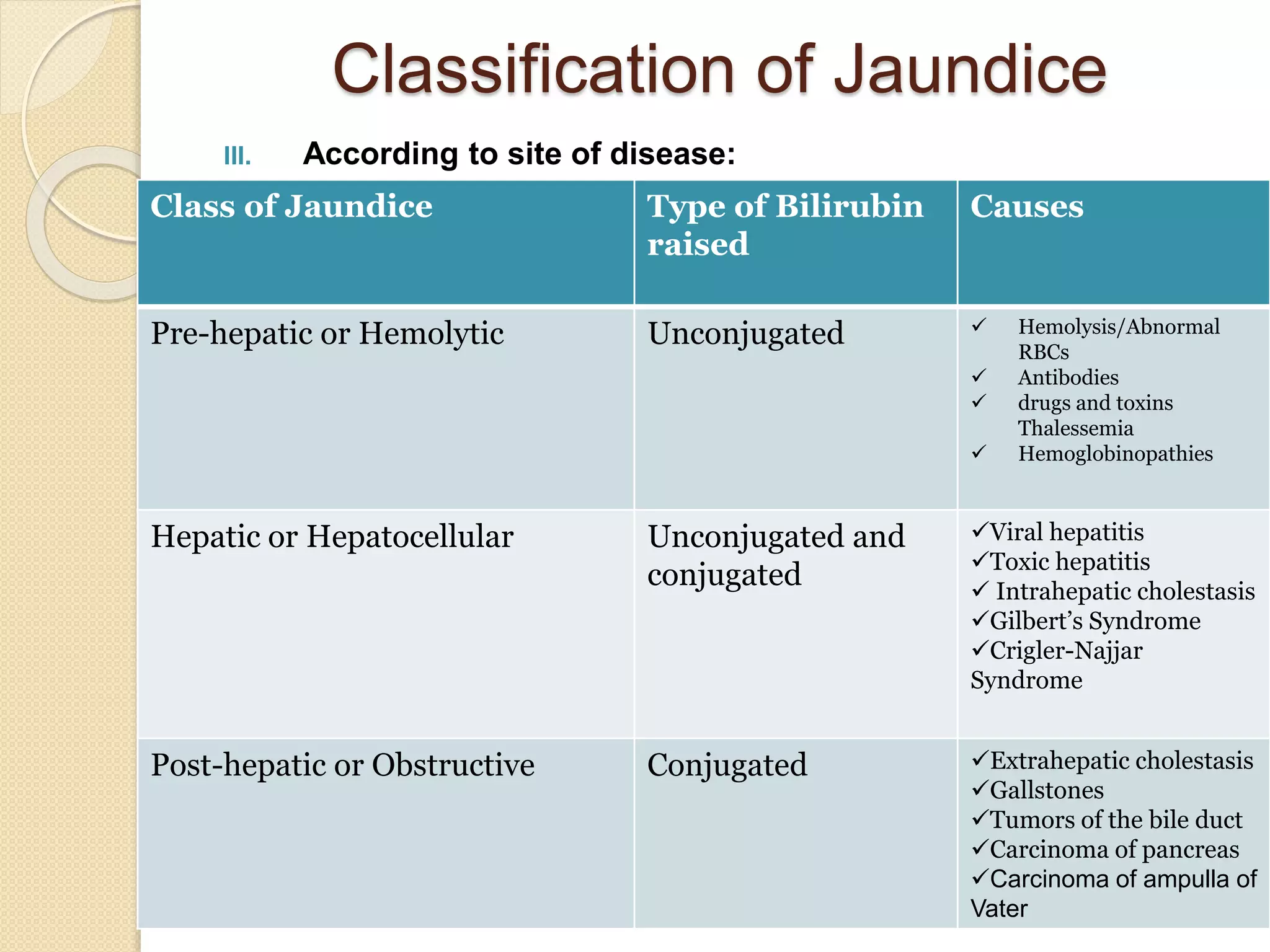 Laboratory Diagnosis of Jaundice | PPTX