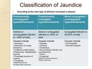 Laboratory Diagnosis of Jaundice | PPTX