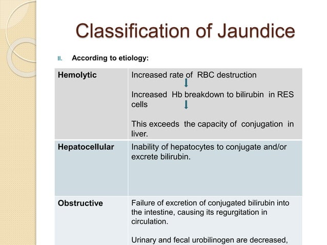 Laboratory Diagnosis of Jaundice | PPTX | Blood Disorders | Diseases ...