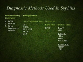Lab diagnosis of syphilis | PPT