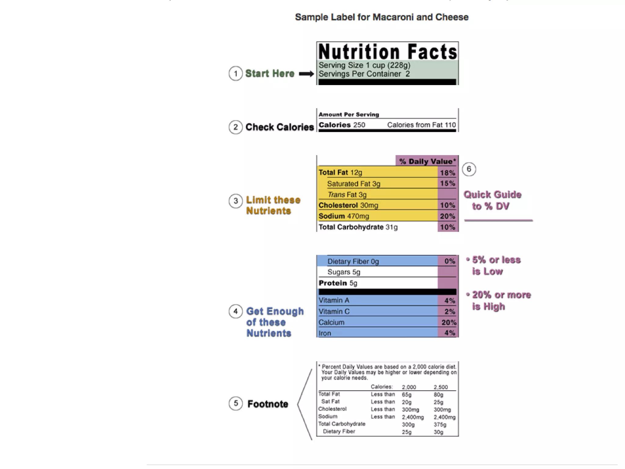 Sample Nutrition Label | PDF | Nutrition | Healthy Living