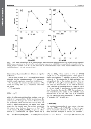 Label free electrochemical immunoaffinity sensor based on impedimetric ...