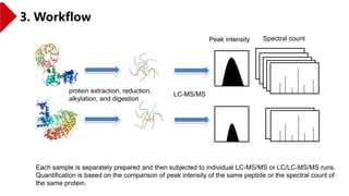 A brief introfuction of label-free protein quantification methods | PPTX