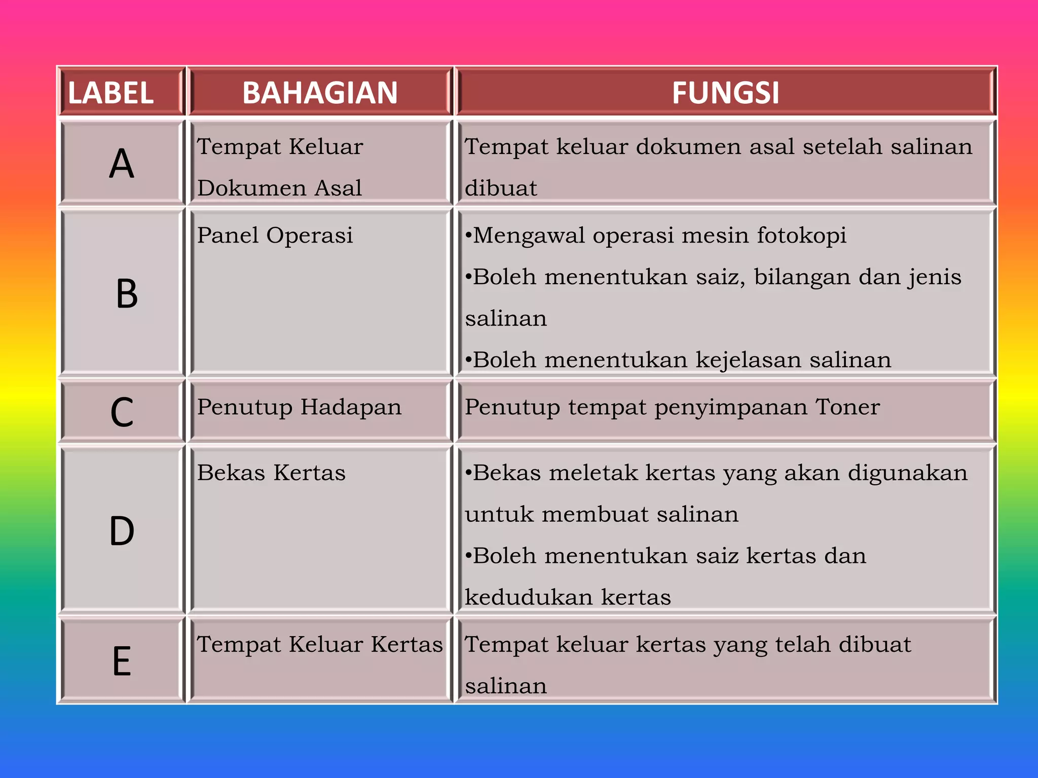 bahagian dan fungsi mesin fotostat | PDF