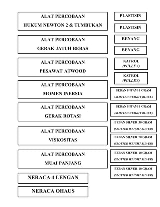 Label alat alat | PDF