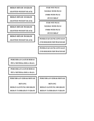 Label alat alat | PDF