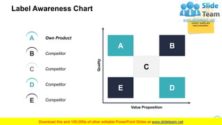 Label Awareness PowerPoint Presentation Slides | PPT