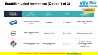 Label Awareness PowerPoint Presentation Slides | PPT