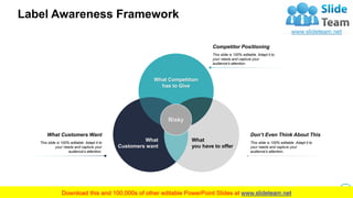 Label Awareness PowerPoint Presentation Slides | PPT