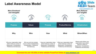 Label Awareness PowerPoint Presentation Slides | PPT