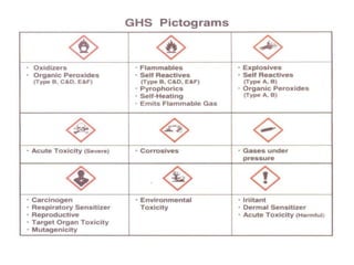 Label Bahan Kimia R1.pptx