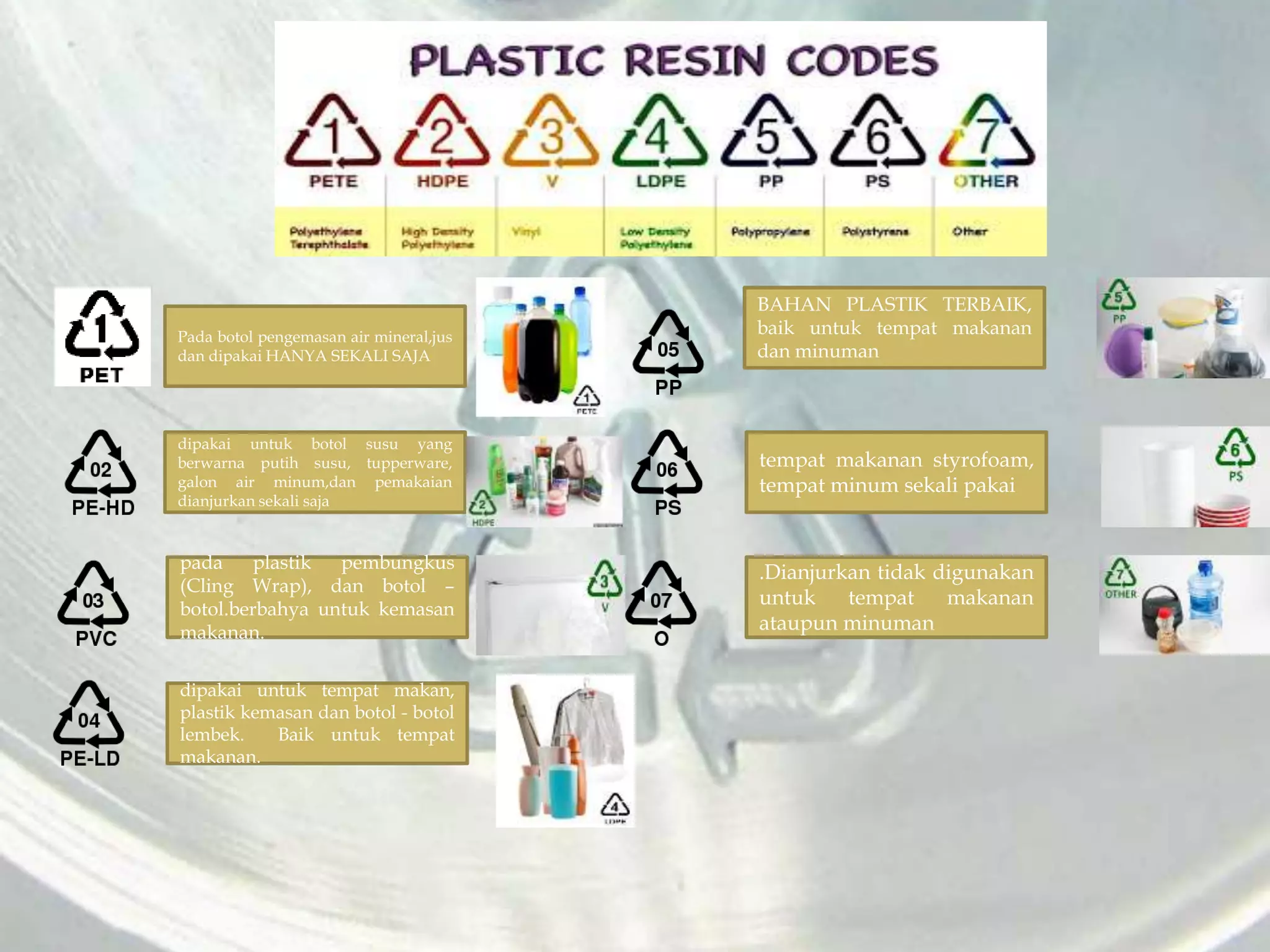 smart packaging (Label dan simbol dalam pengemasan) | PPTX