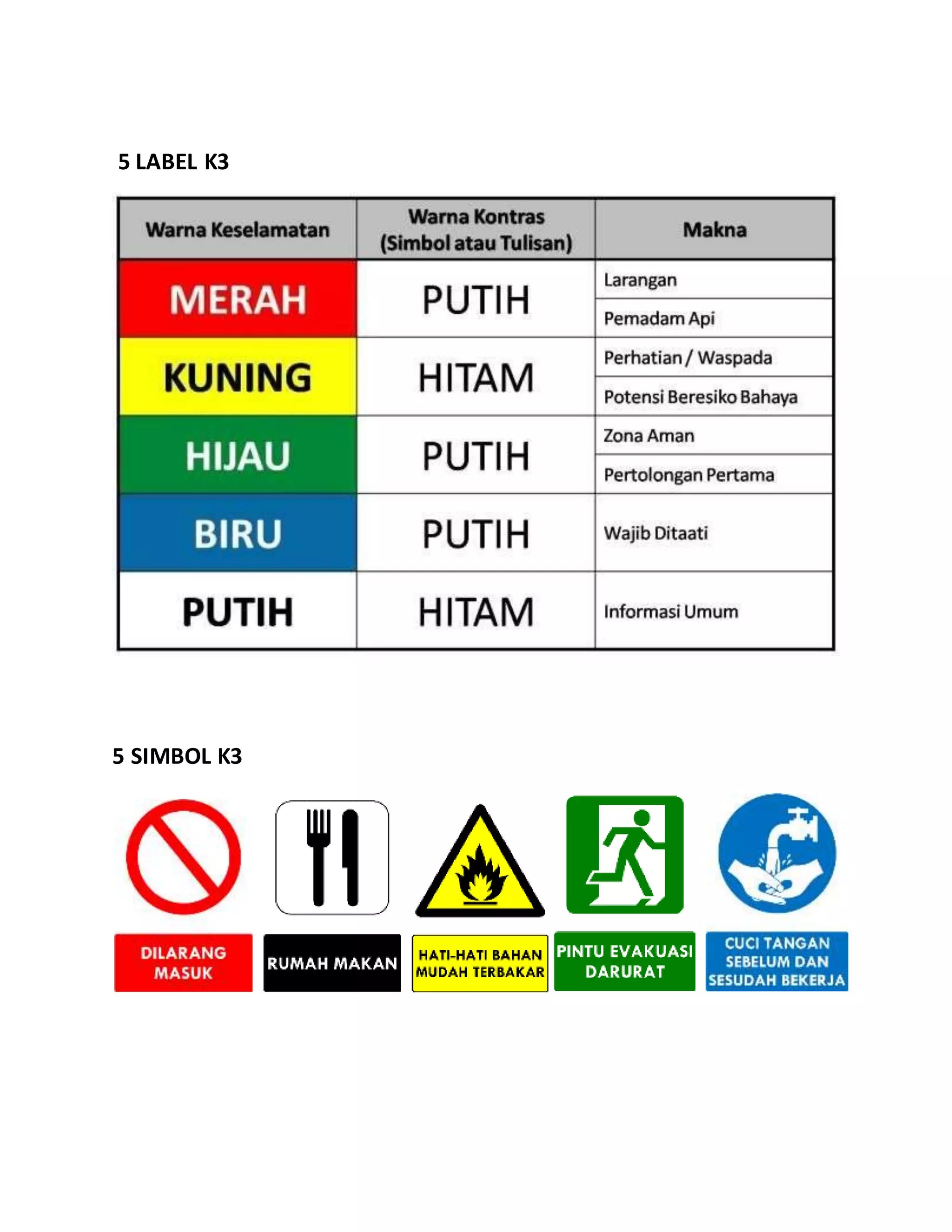 Label dan simbol k3 susep supriatna | DOCX