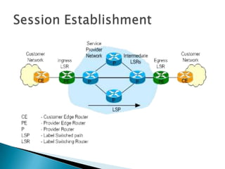 Label Distribution Protocol | PPTX