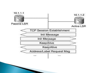 Label Distribution Protocol | PPT | Free download