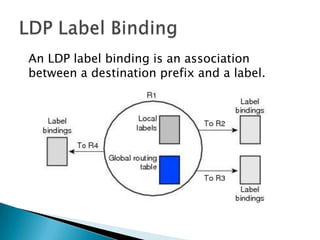 Label Distribution Protocol | PPTX