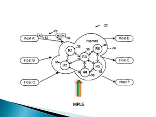 Label Distribution Protocol | PPTX