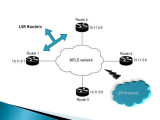 Label Distribution Protocol | PPTX