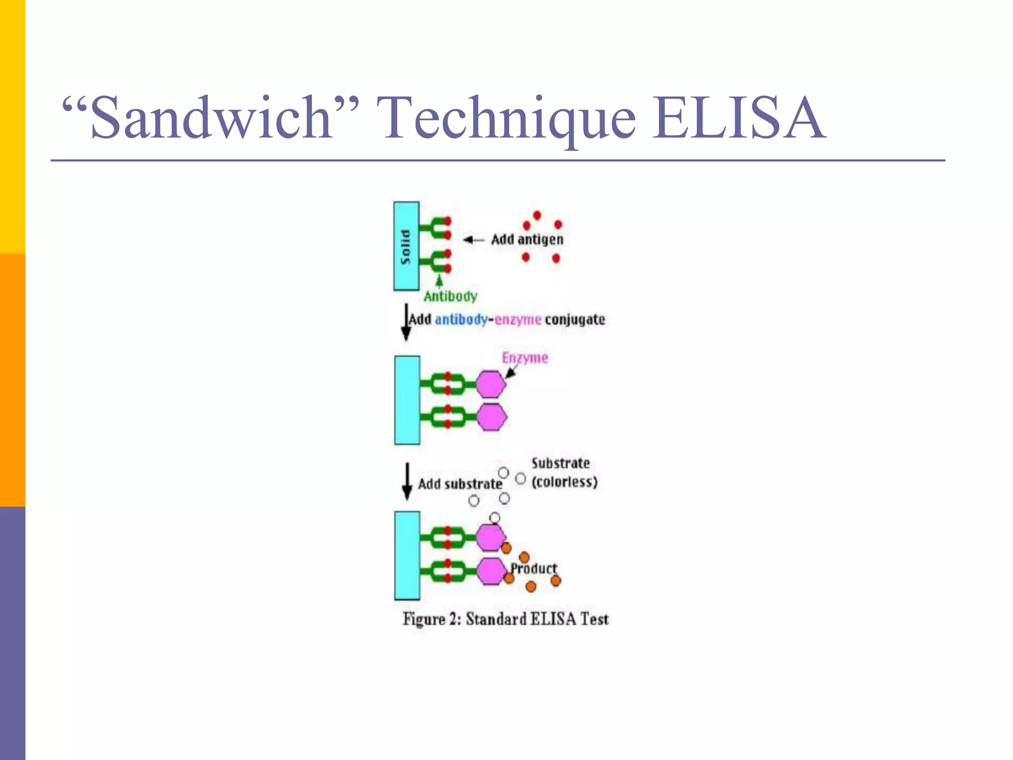 Labeled assays | PPT