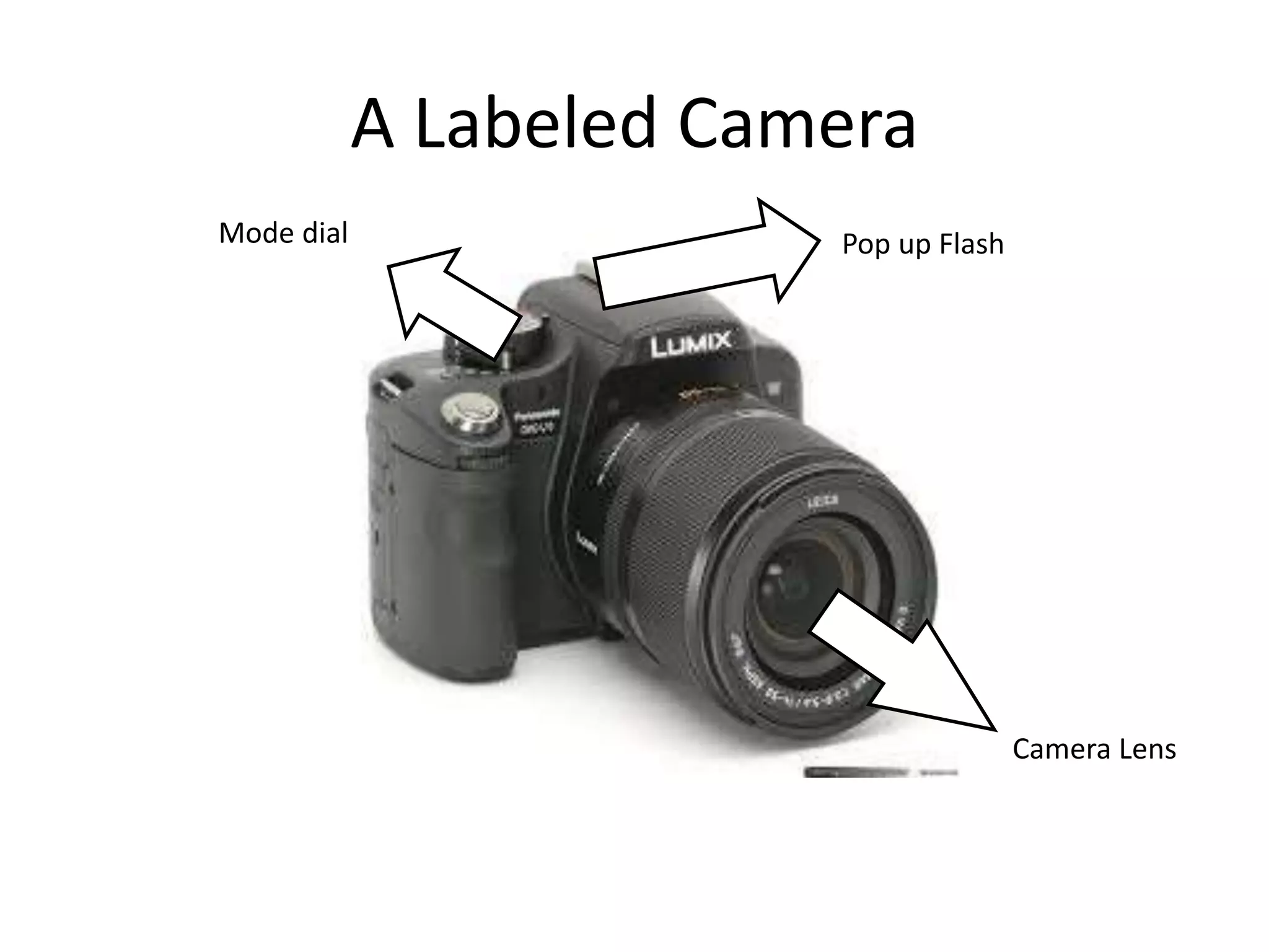 Labeled camera and functions | PPTX