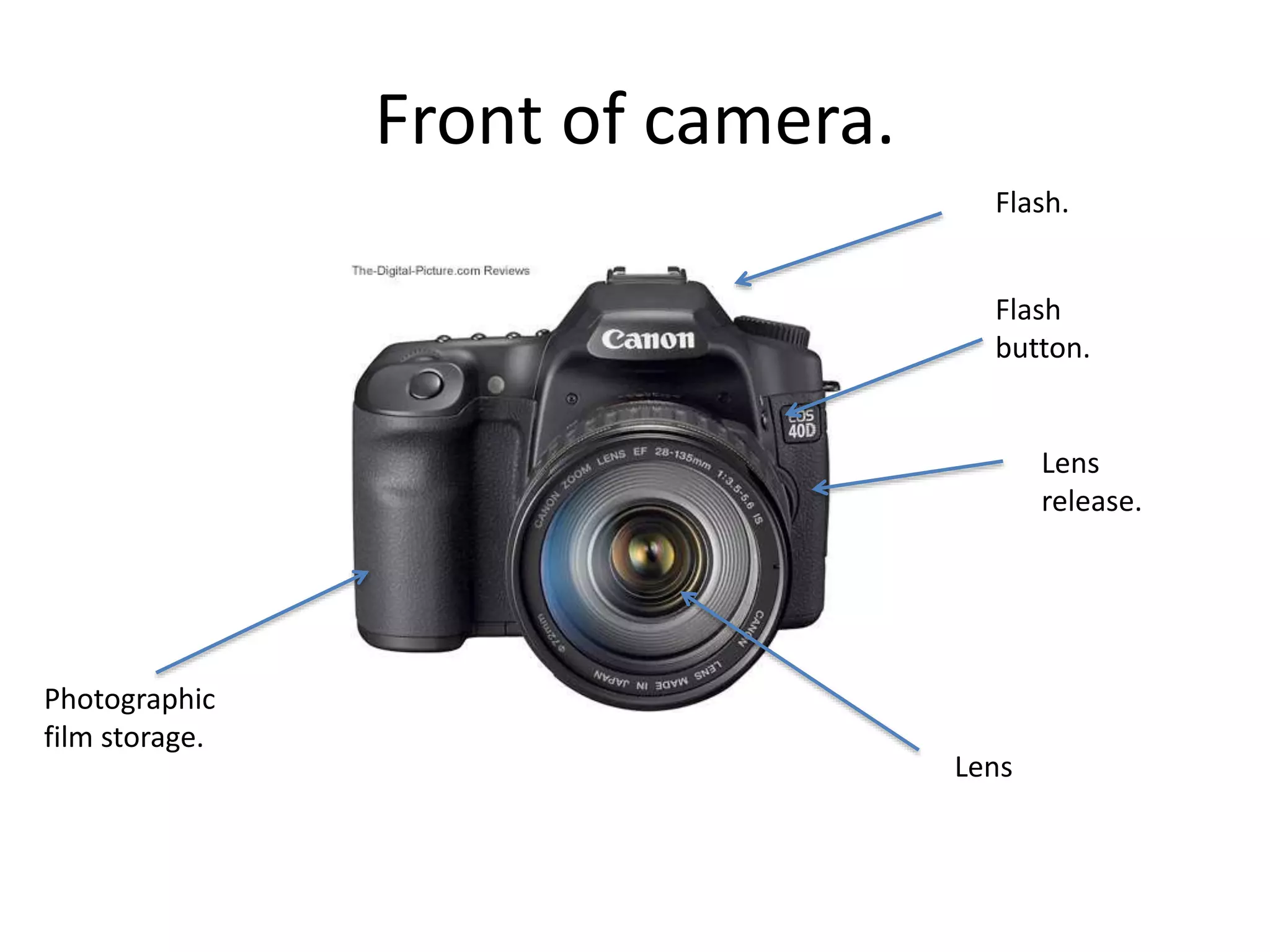 Labeled parts of a camera | PPTX