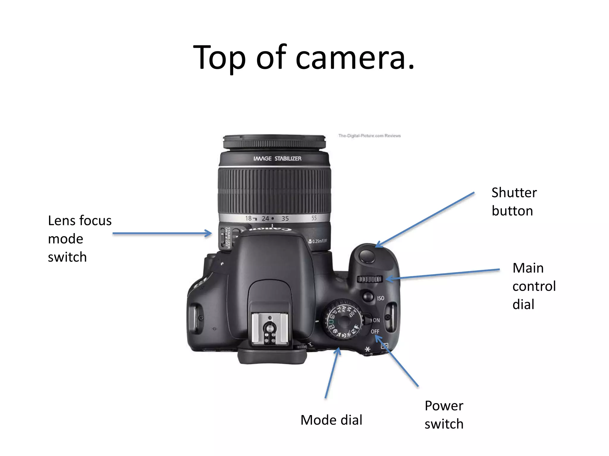 Labeled parts of a camera | PPTX