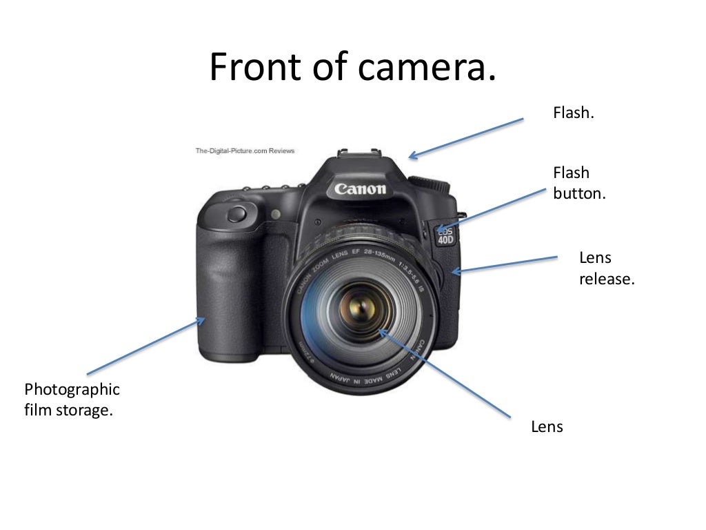 Labeled parts of a camera
