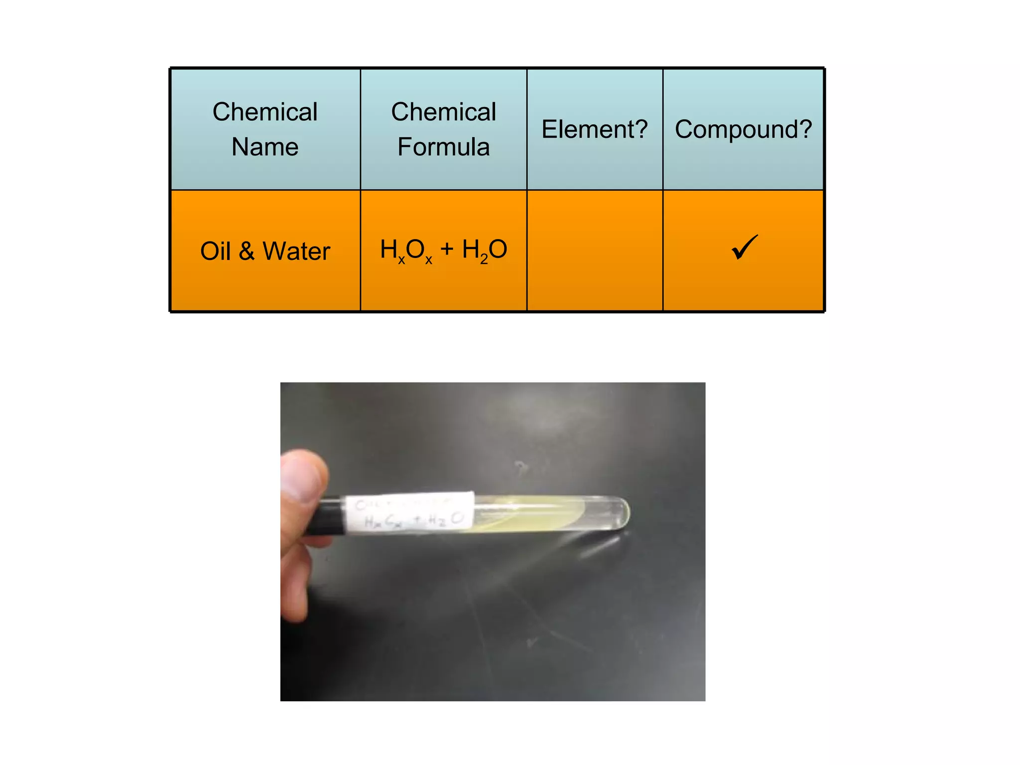 Lab Elements & Compounds Web | PPT