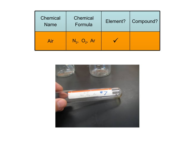 Lab Elements & Compounds Web | PPT