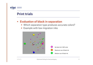 Design4Food, optimized inking for food packaging | PPT