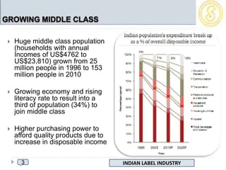 Indian Label industry | PPT