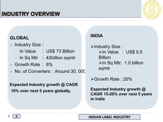 Indian Label industry | PPT