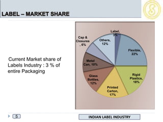 Indian Label industry | PPT