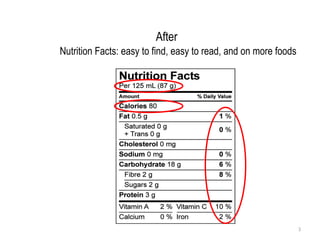 Nutrition Labels and Food Labelling for Healthy Eating | PPTX