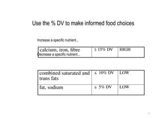 Nutrition Labels and Food Labelling for Healthy Eating | PPTX